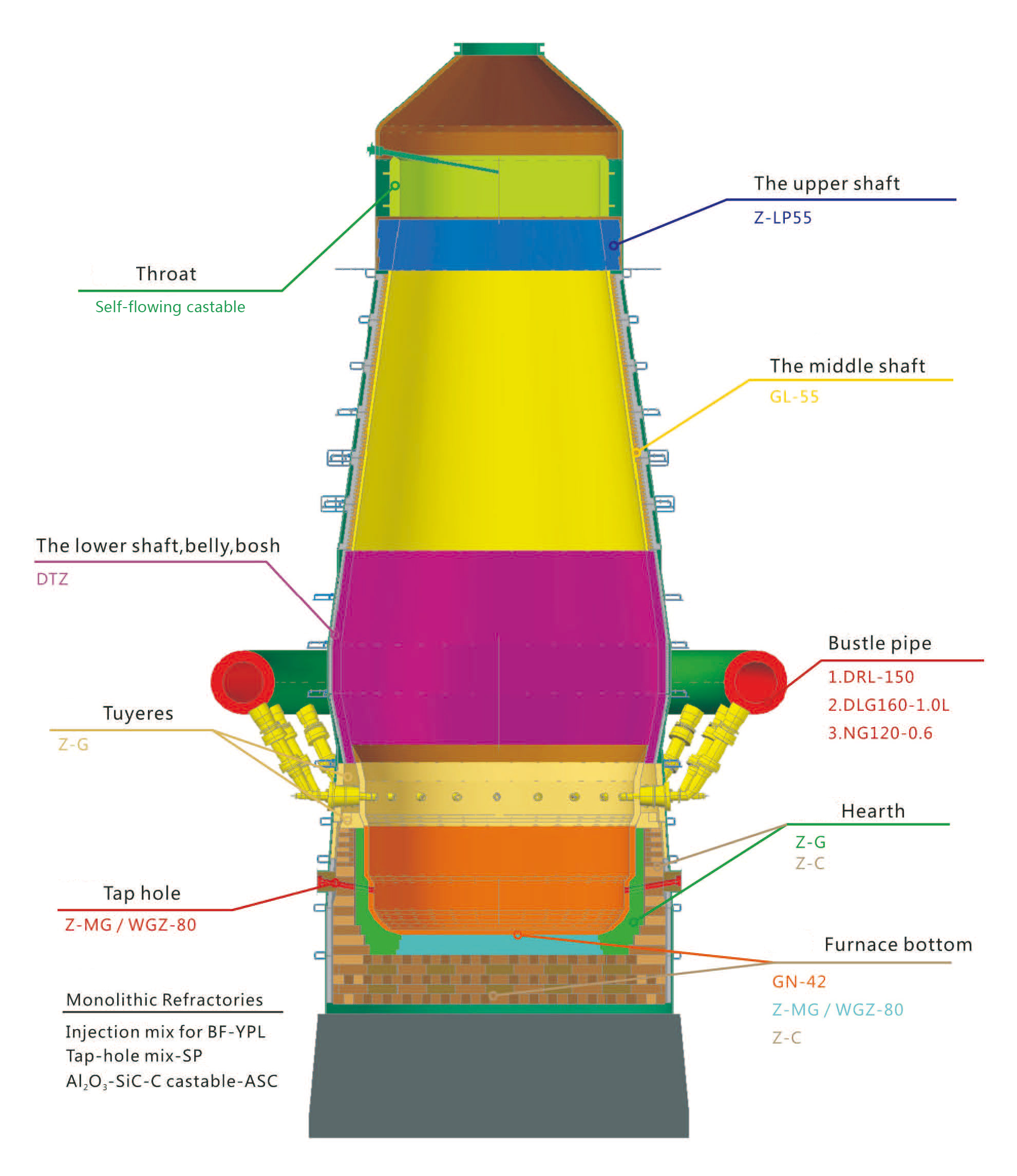 Refractory Materials for Blast Furnace-Beijing ZhongCheng Metallurgy ...